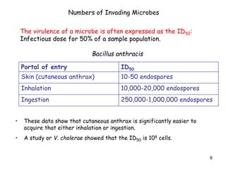 Chapter 15 microbial pathogenicity | PPT