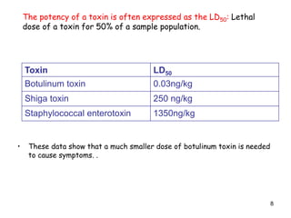 Chapter 15 microbial pathogenicity | PPT