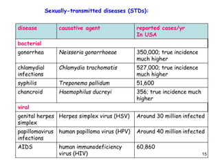 Chapter 15 microbial pathogenicity | PPT