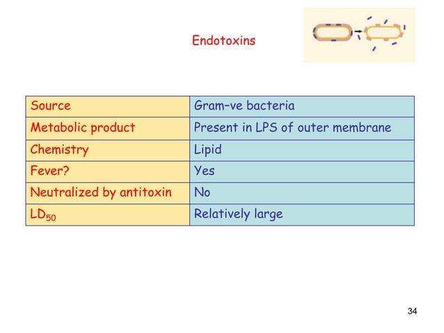 Chapter 15 microbial pathogenicity | PPT