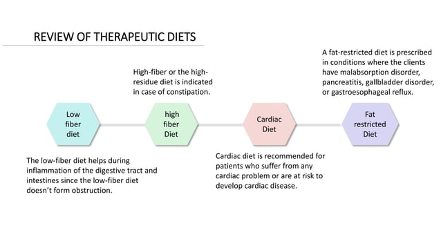 CHAPTER 15 Nutritional needs.pptx