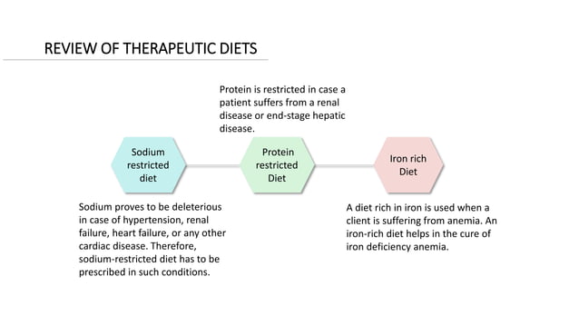 CHAPTER 15 Nutritional needs.pptx