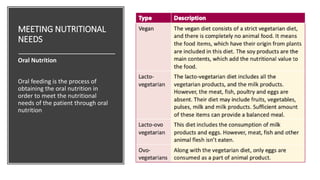 CHAPTER 15 Nutritional needs.pptx