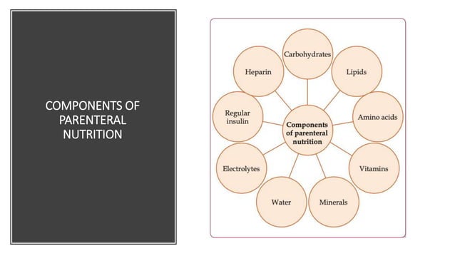 CHAPTER 15 Nutritional needs.pptx
