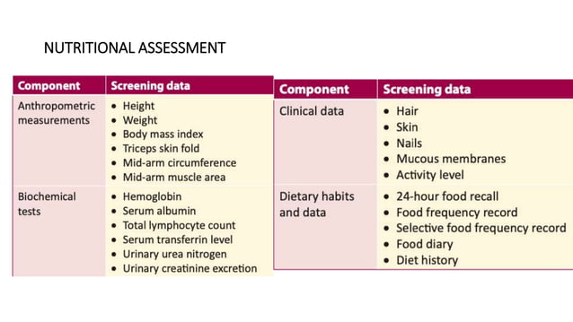 CHAPTER 15 Nutritional needs.pptx