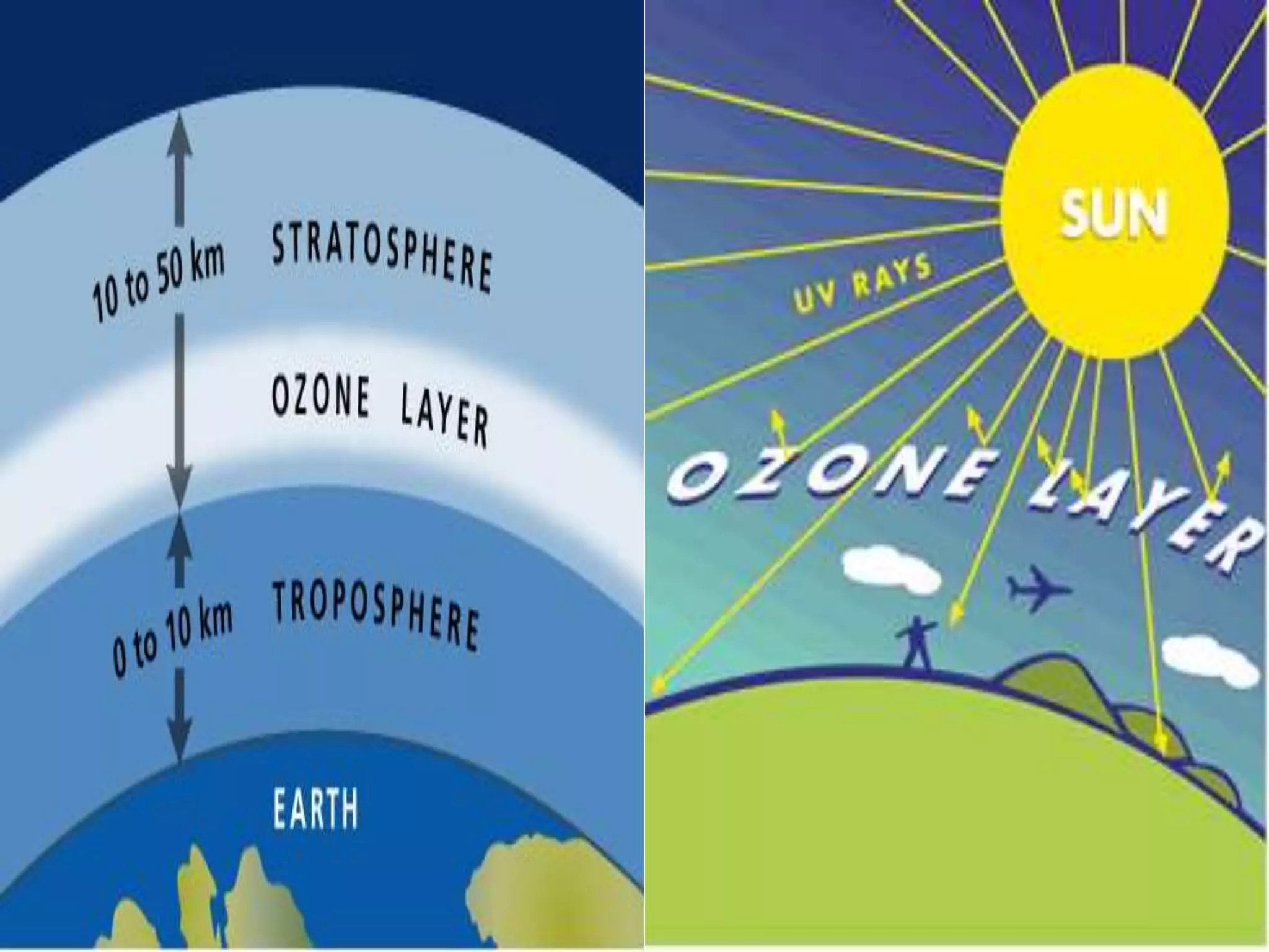 Chapter 15 our environment | PPTX