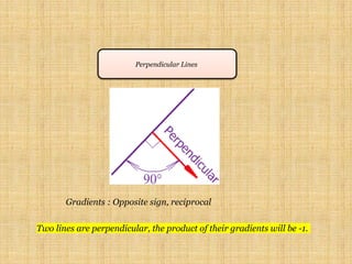 IGCSE Chapter 15 Parpendicular Lines .pptx