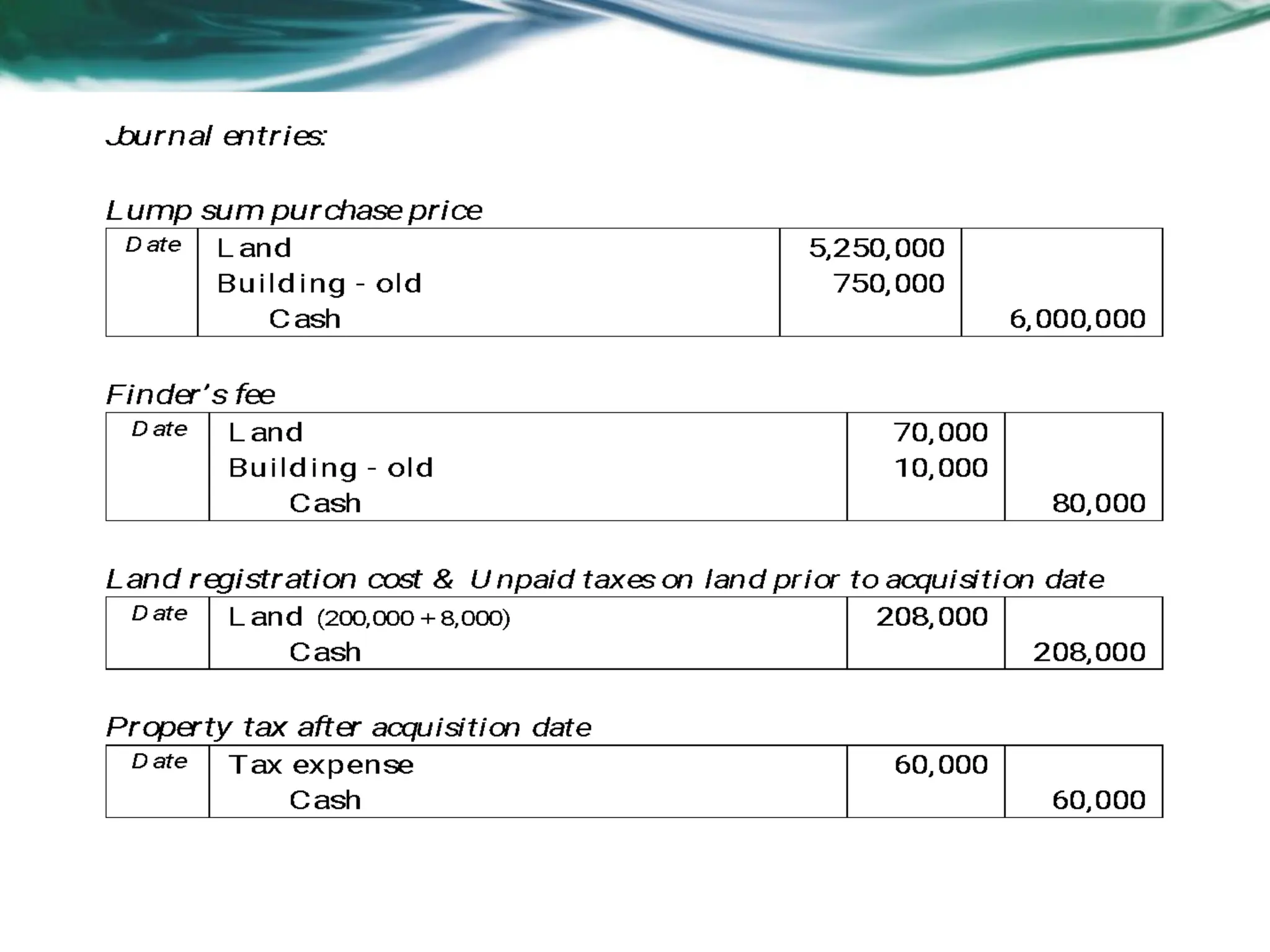 Intermediate Accounting Milan Chapter 15 Ppe Pdf