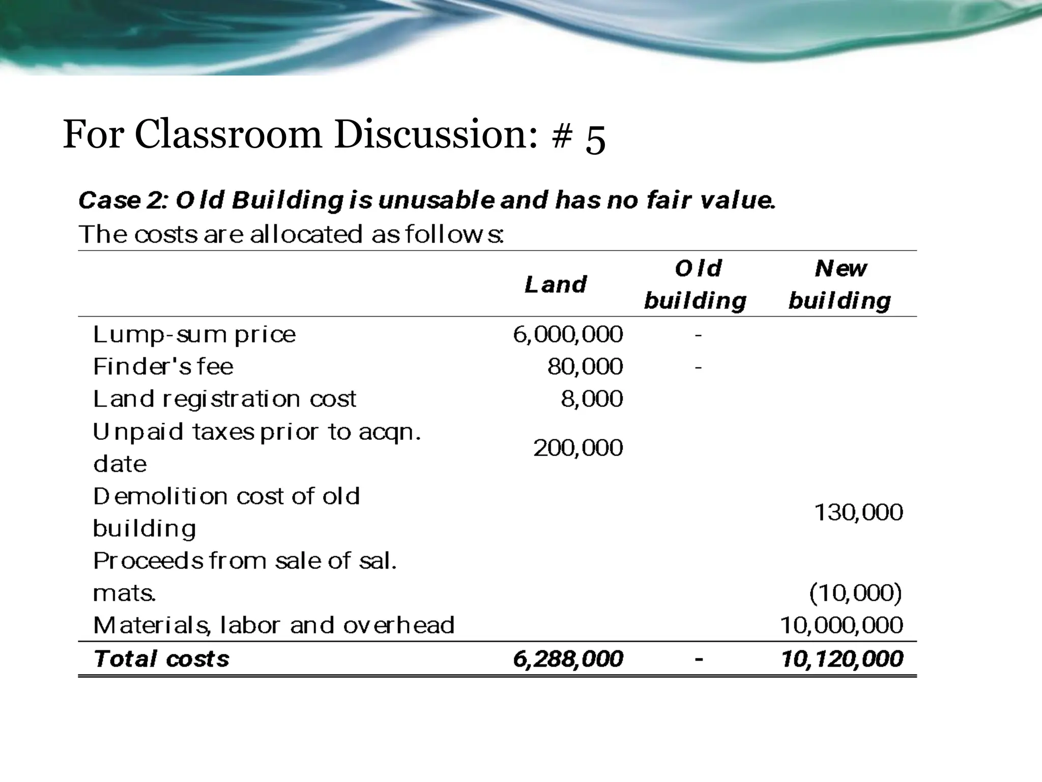 INTERMEDIATE ACCOUNTING MILAN - CHAPTER 15 PPE | PDF