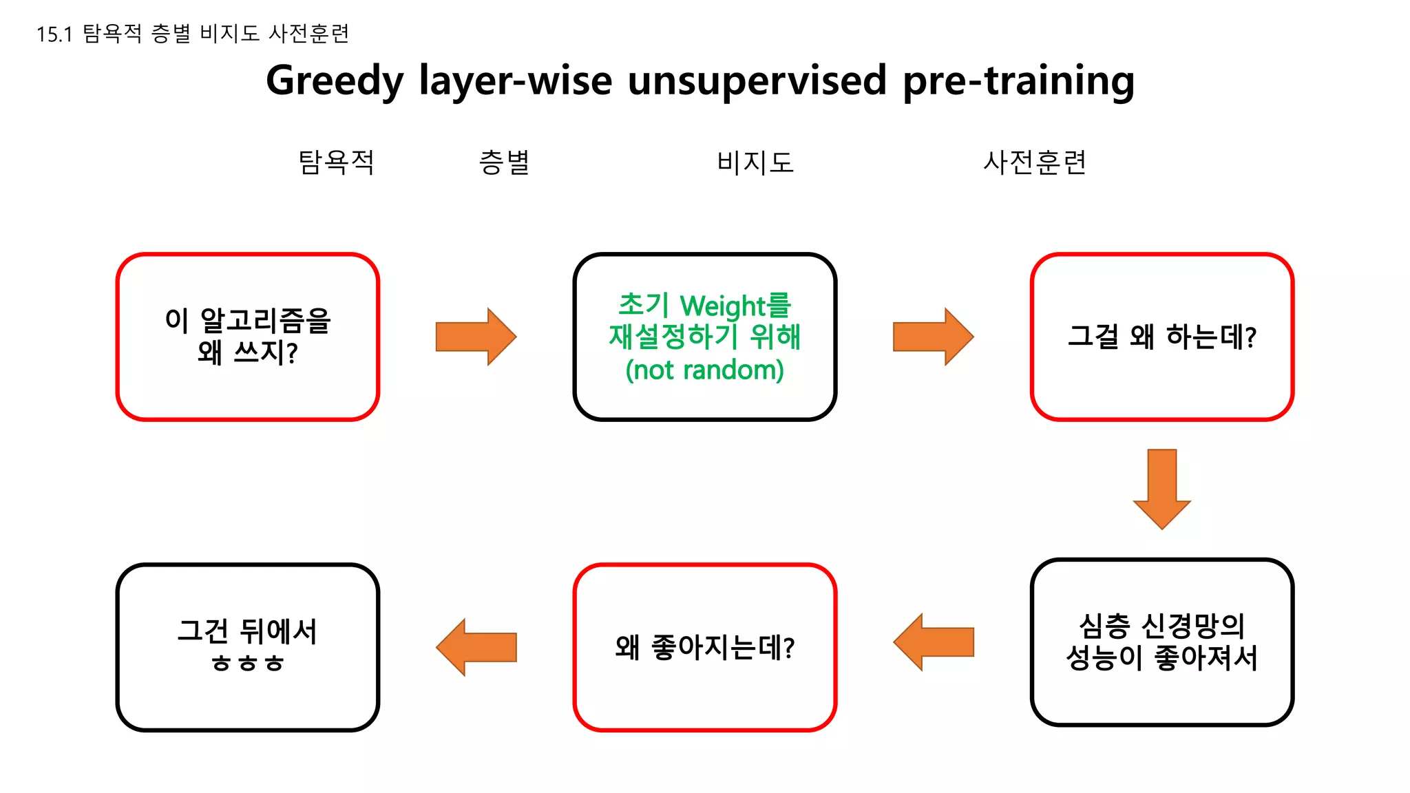 Chapter 15 Representation learning - 1 | PPT