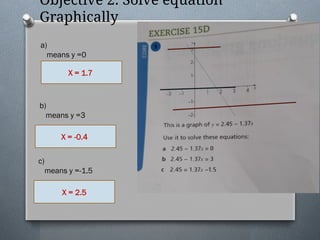 Chapter 15 Solve equation graphically.pptx