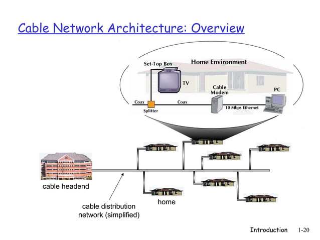 Chapter1 5th april2009 | PPT | Computer Networking | Computing