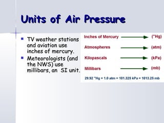Atmospheric Layers, Air Pressure, Weather Variables | PPT