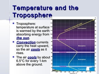 Atmospheric Layers, Air Pressure, Weather Variables | PPT