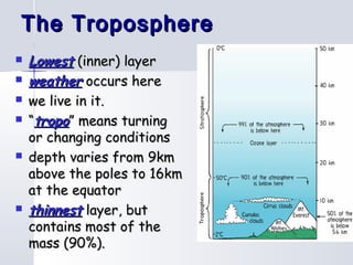 Atmospheric Layers, Air Pressure, Weather Variables | PPT