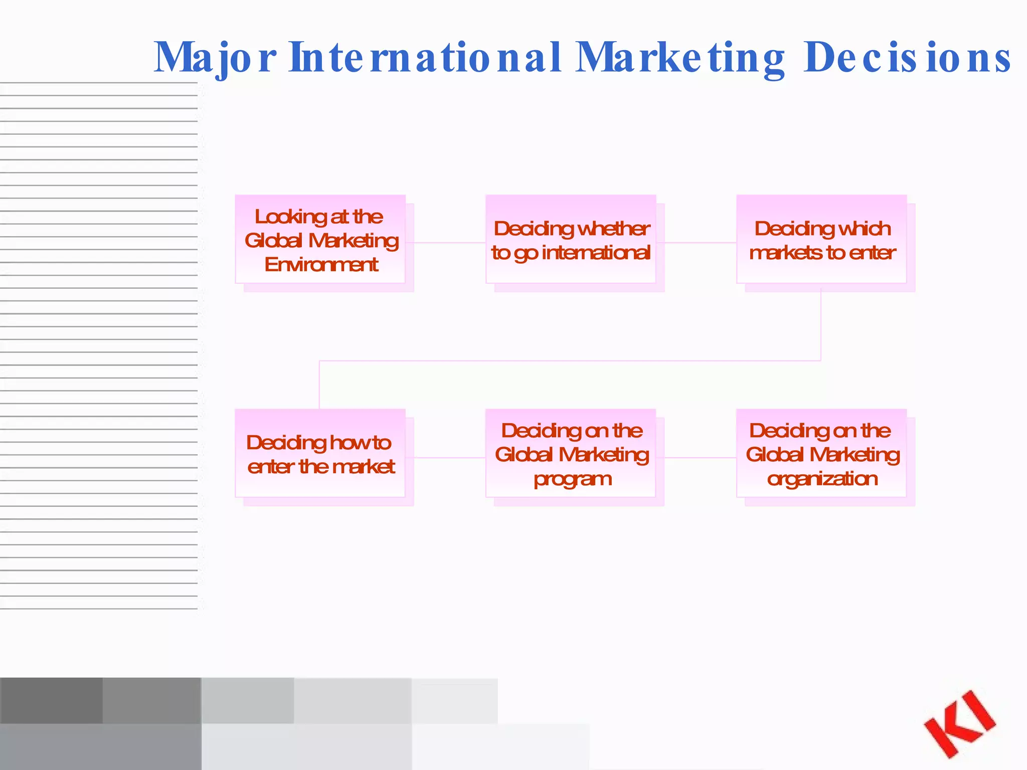 Chapter15 The Global Market Place | PPT