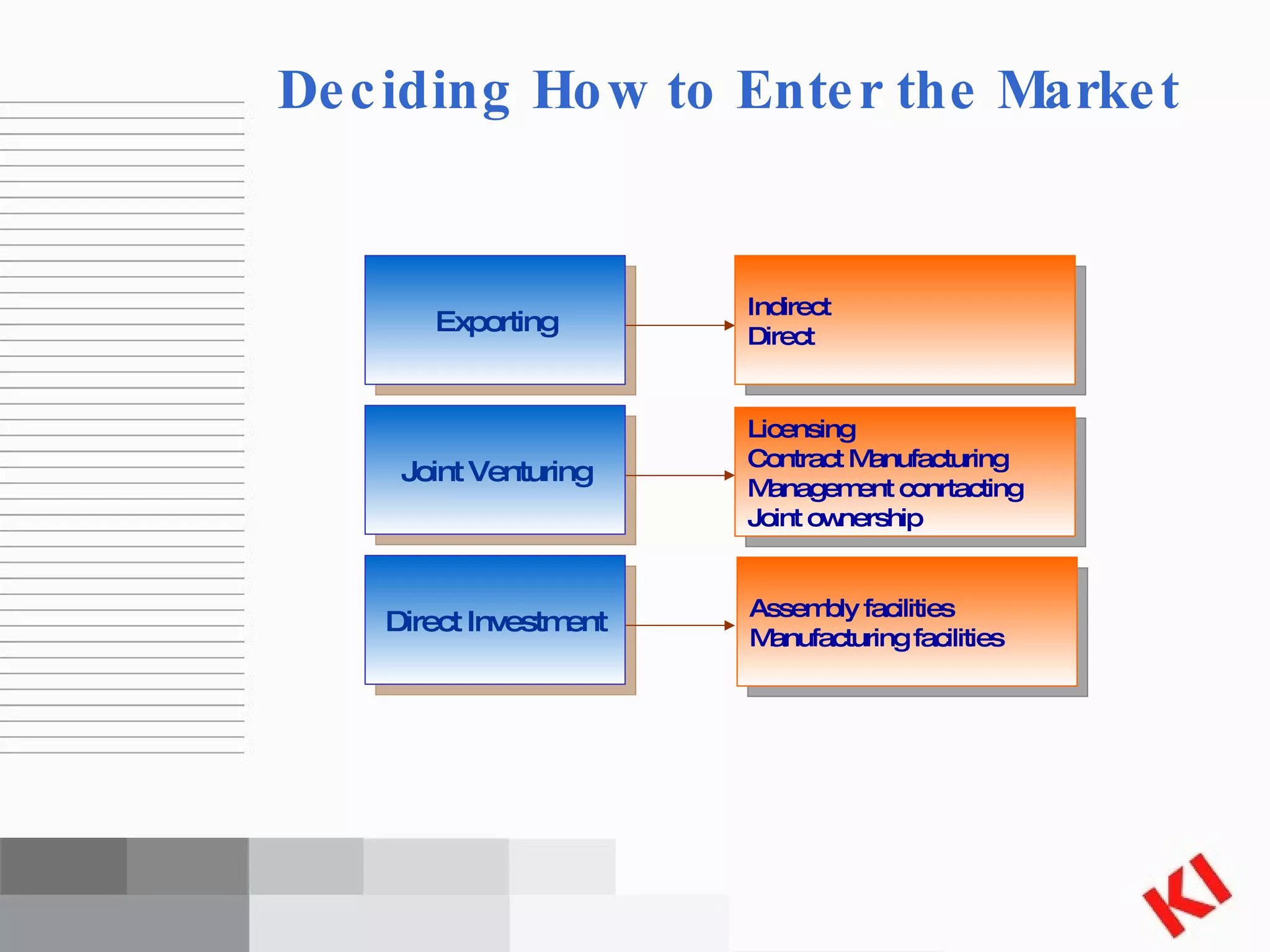 Chapter15 The Global Market Place | PPT