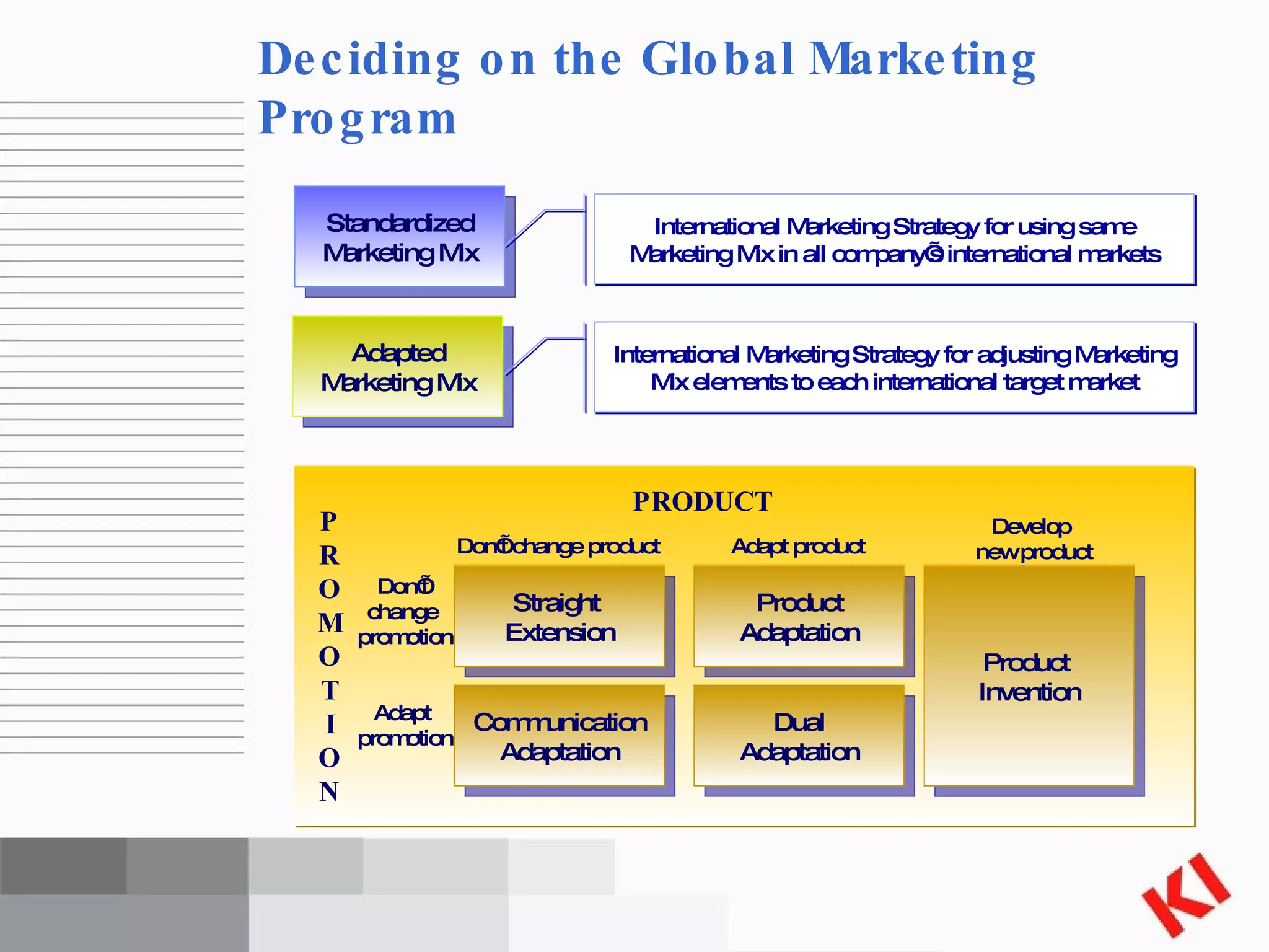 Chapter15 The Global Market Place | PPT