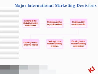 Chapter15 The Global Market Place | PPT