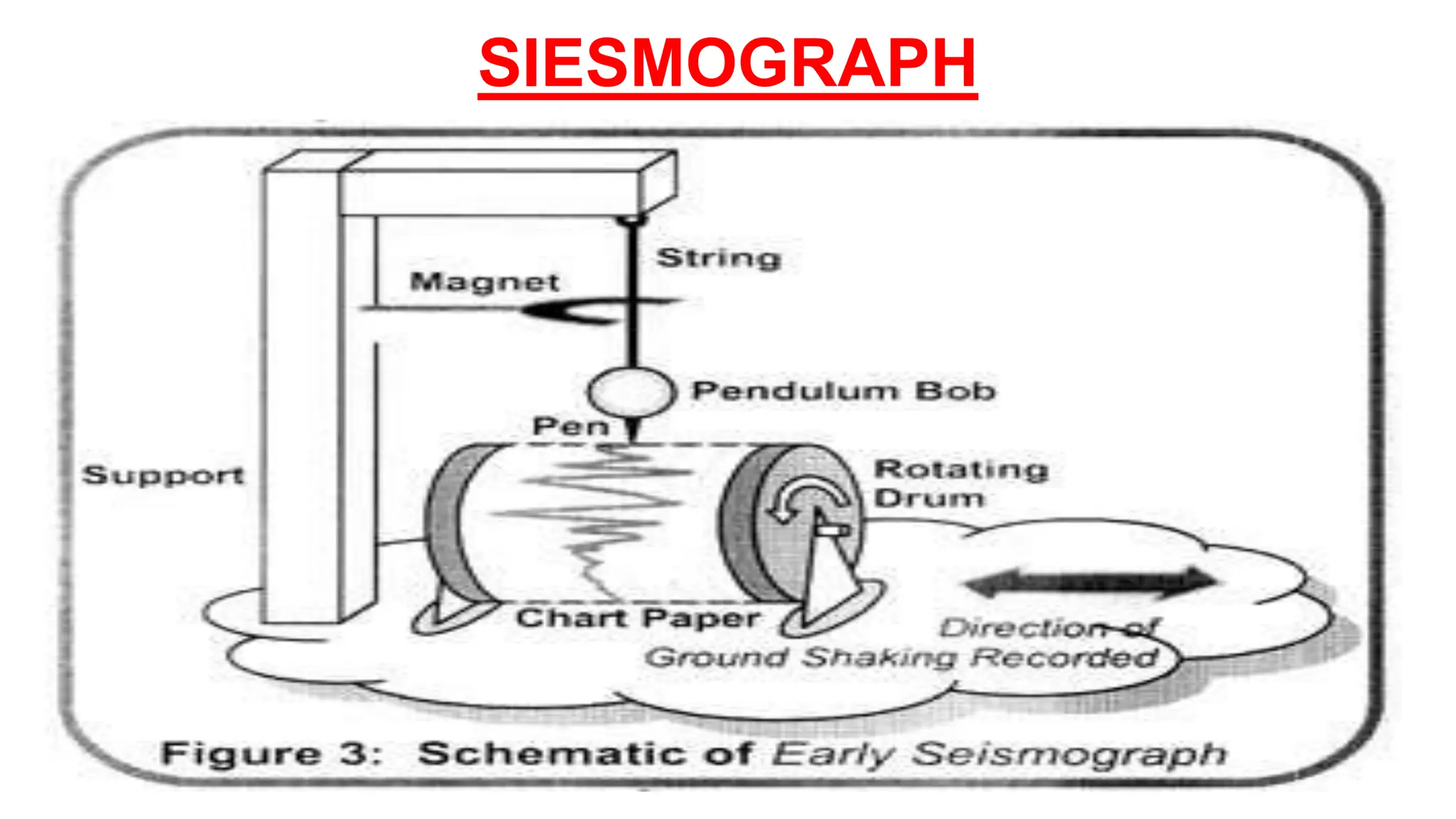 Ch 15 VIII Science Natural Phenomena.ppt