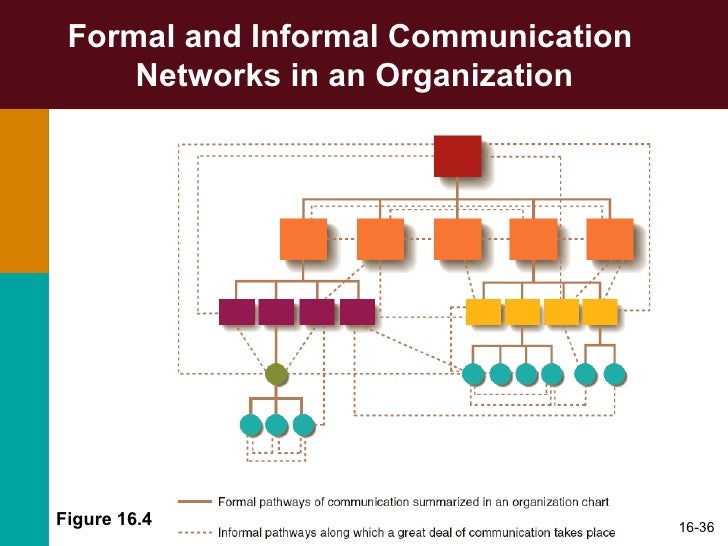 Management Chapter16