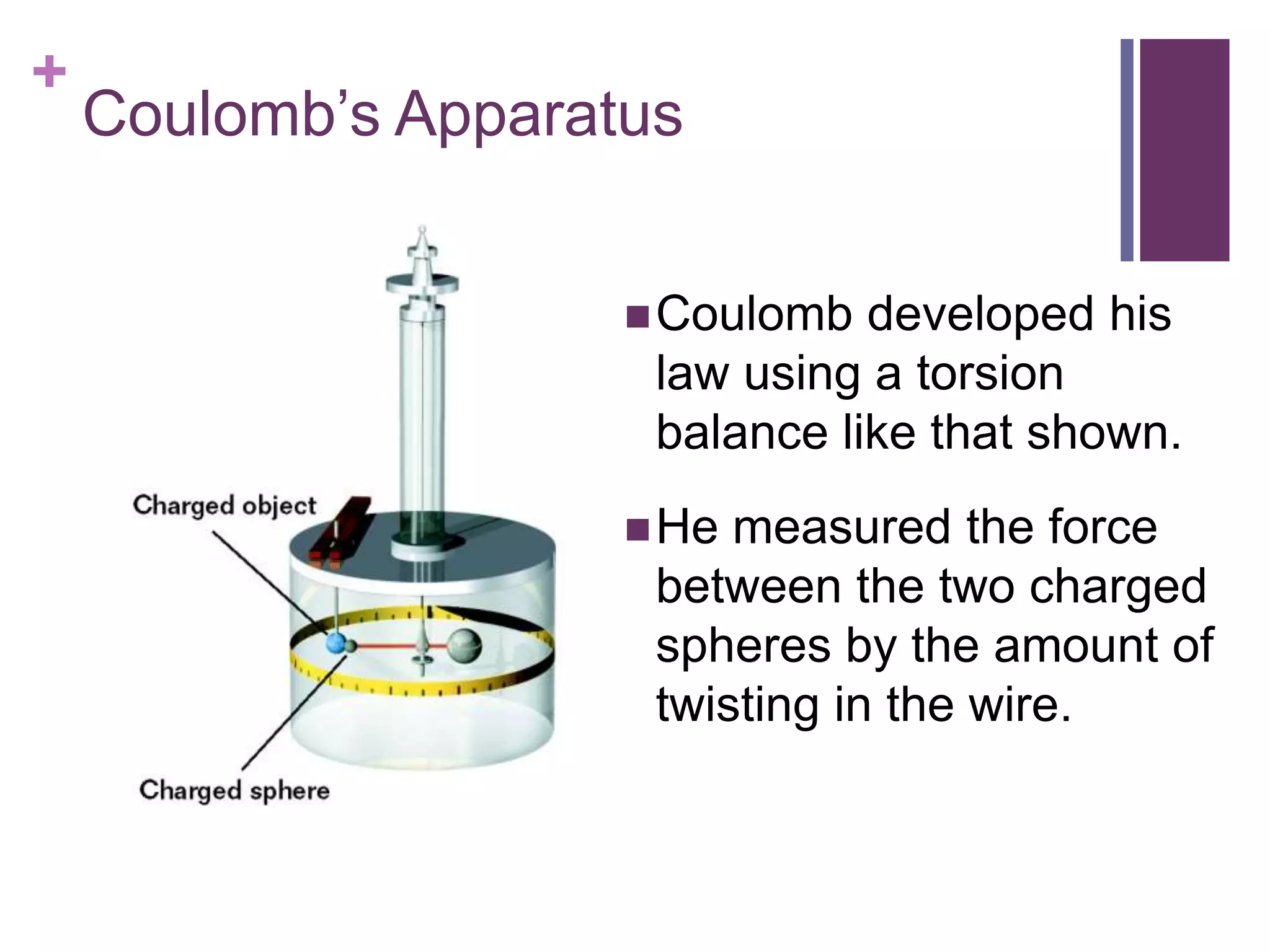 Electric Forces and Fields | PPTX