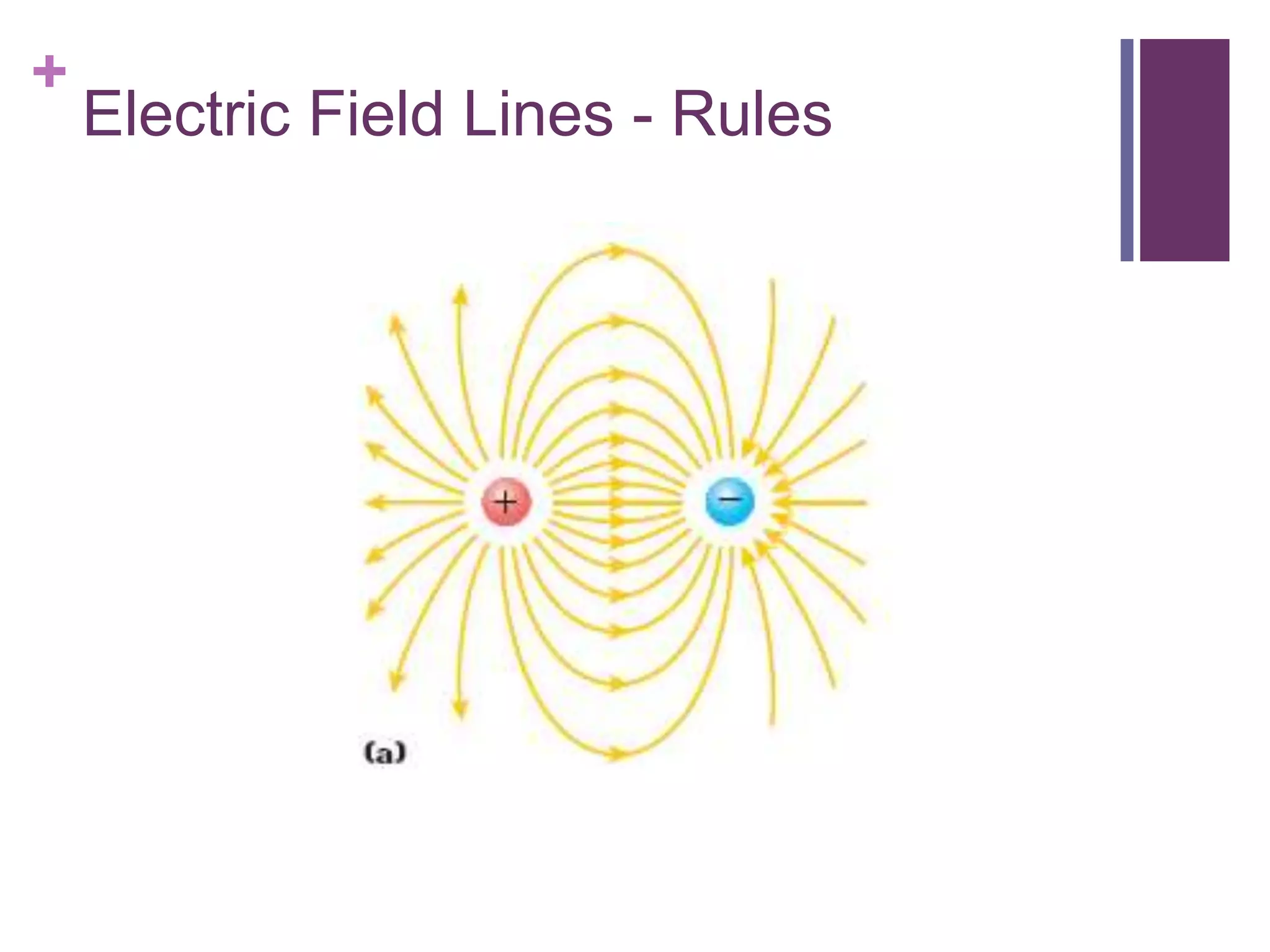 Electric Forces and Fields | PPTX