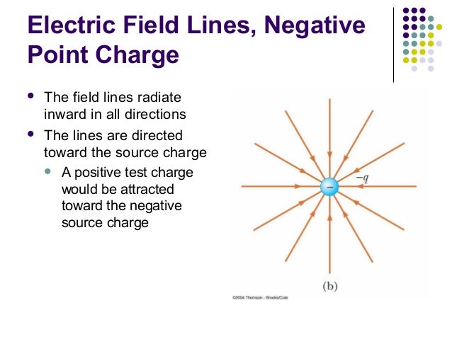Electromagnetic Field Diagram