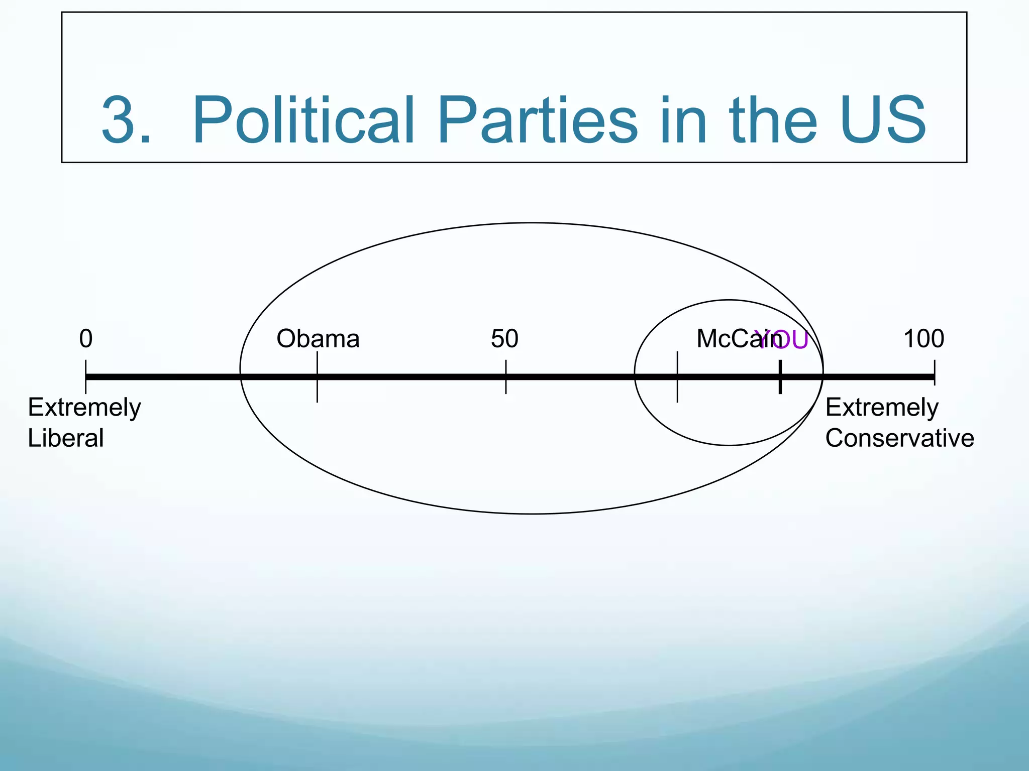 Chapter 16: Political Parties. | PPTX | Civic affairs | Politics