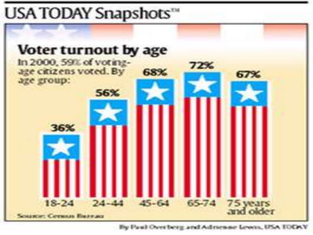 Chapter 16: Political Parties. | PPT