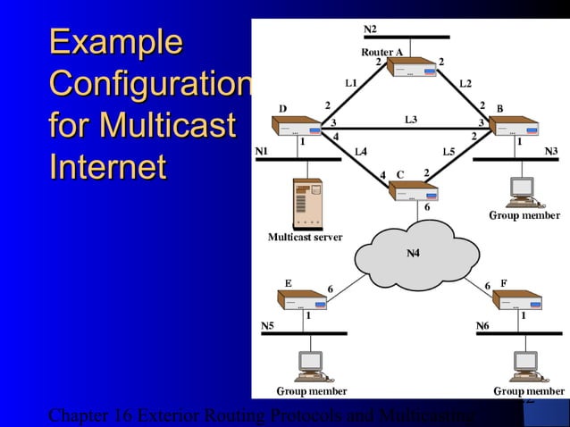 Exterior Routing Protocols And Multi casting Chapter 16 | PPT