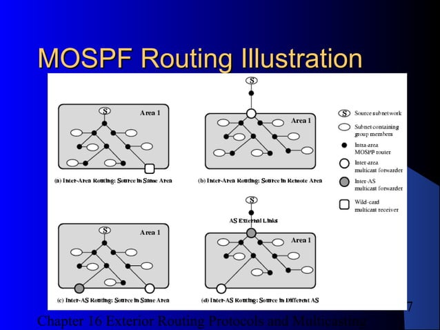 Exterior Routing Protocols And Multi Casting Chapter 16 Ppt