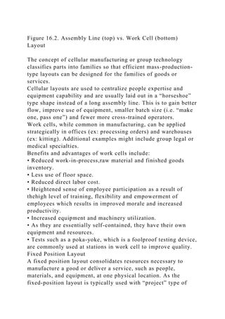 Chapter 16. Facility Layout DecisionAfter selecting a facility.docx