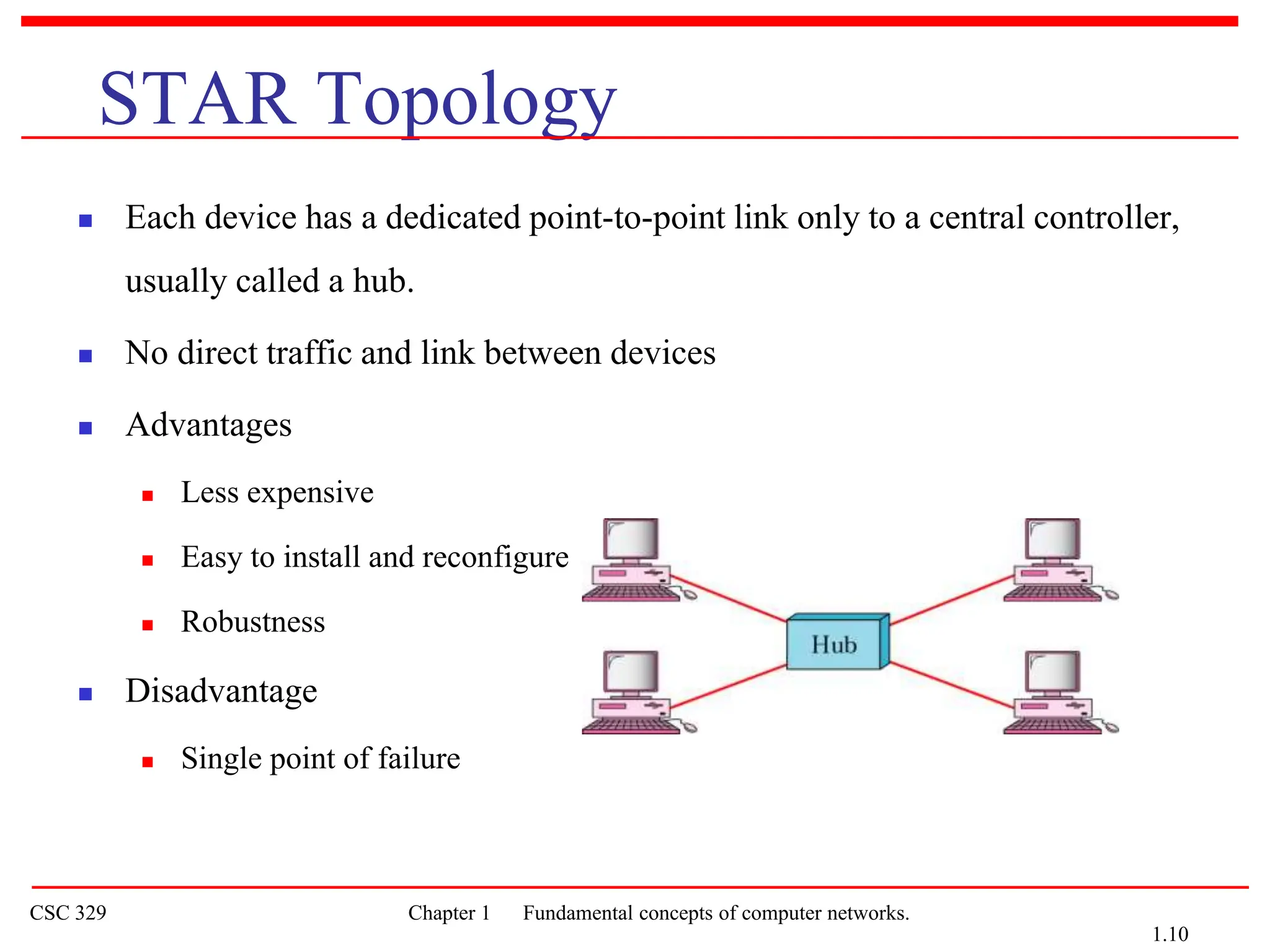 Introduction to computer network and functions.ppt