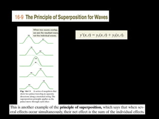 chapter 16 Wave and their Fundamentals of Waves | PPTX