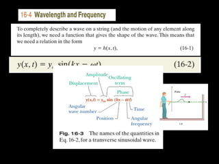 chapter 16 Wave and their Fundamentals of Waves | PPTX