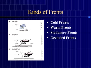 Chapter 16 2 Air Masses, Fronts And Weather Maps Andie | PPT | Weather ...