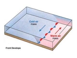 Chapter 16 2 Air Masses, Fronts And Weather Maps Andie | PPT | Weather ...