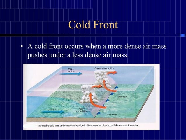 Chapter 16 2 Air Masses, Fronts And Weather Maps Andie | PPT | Weather ...