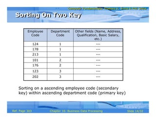 Chapter 16 bdp | PDF