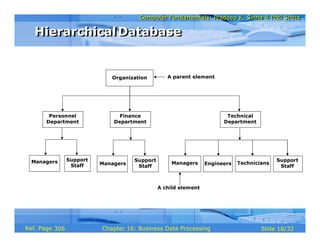 Chapter 16 bdp | PDF
