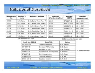 Chapter 16 bdp | PDF