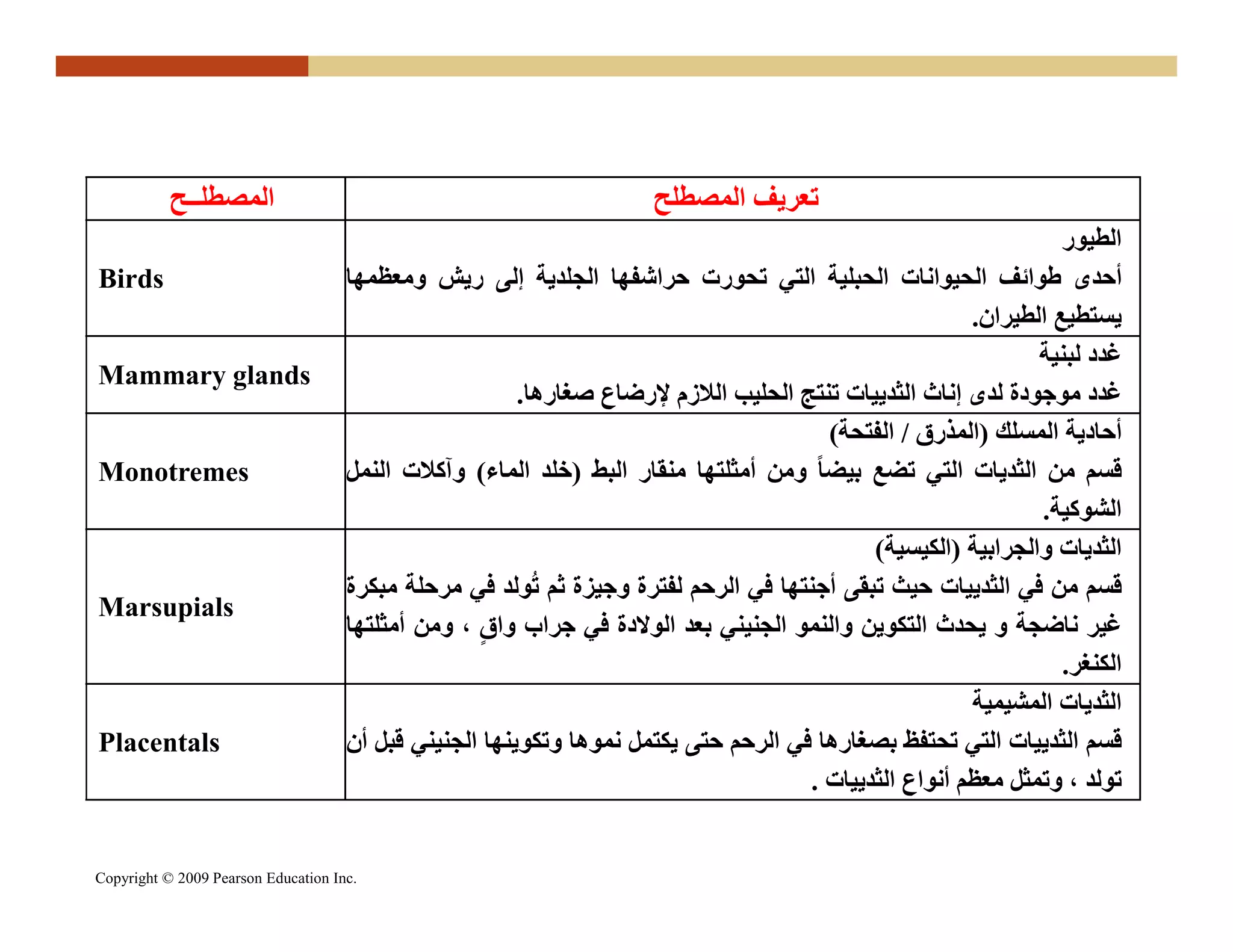 Chapter 16 biodiversity [compatibility mode] | PPT