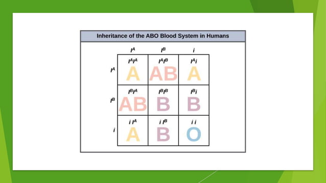 IGCSE Biology Chapter 16- Chromosomes, Genes and Proteins.pptx