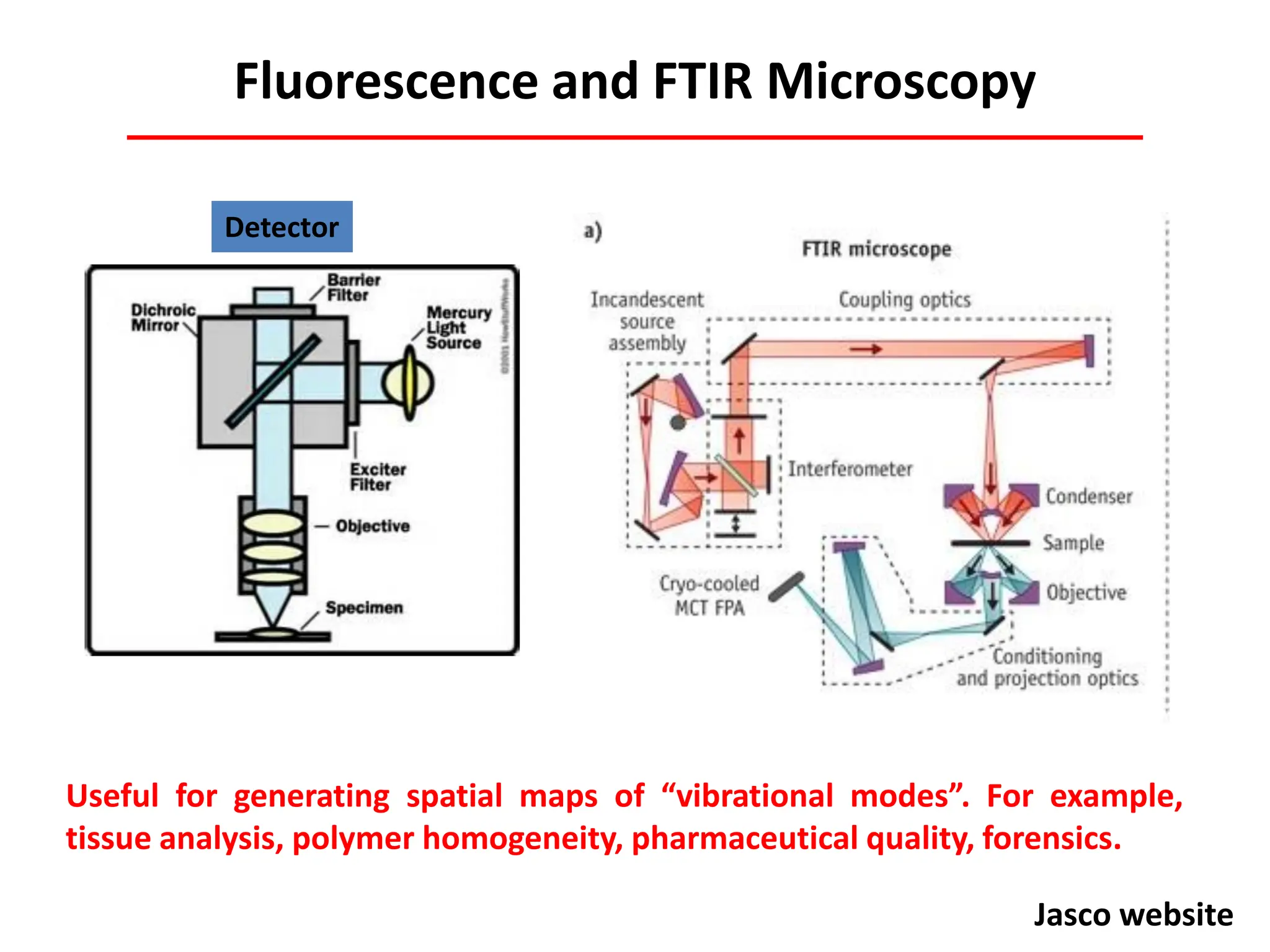 Chapter 16 - Infrared Spectroscopy. Overview of infrared spectroscopy | PDF