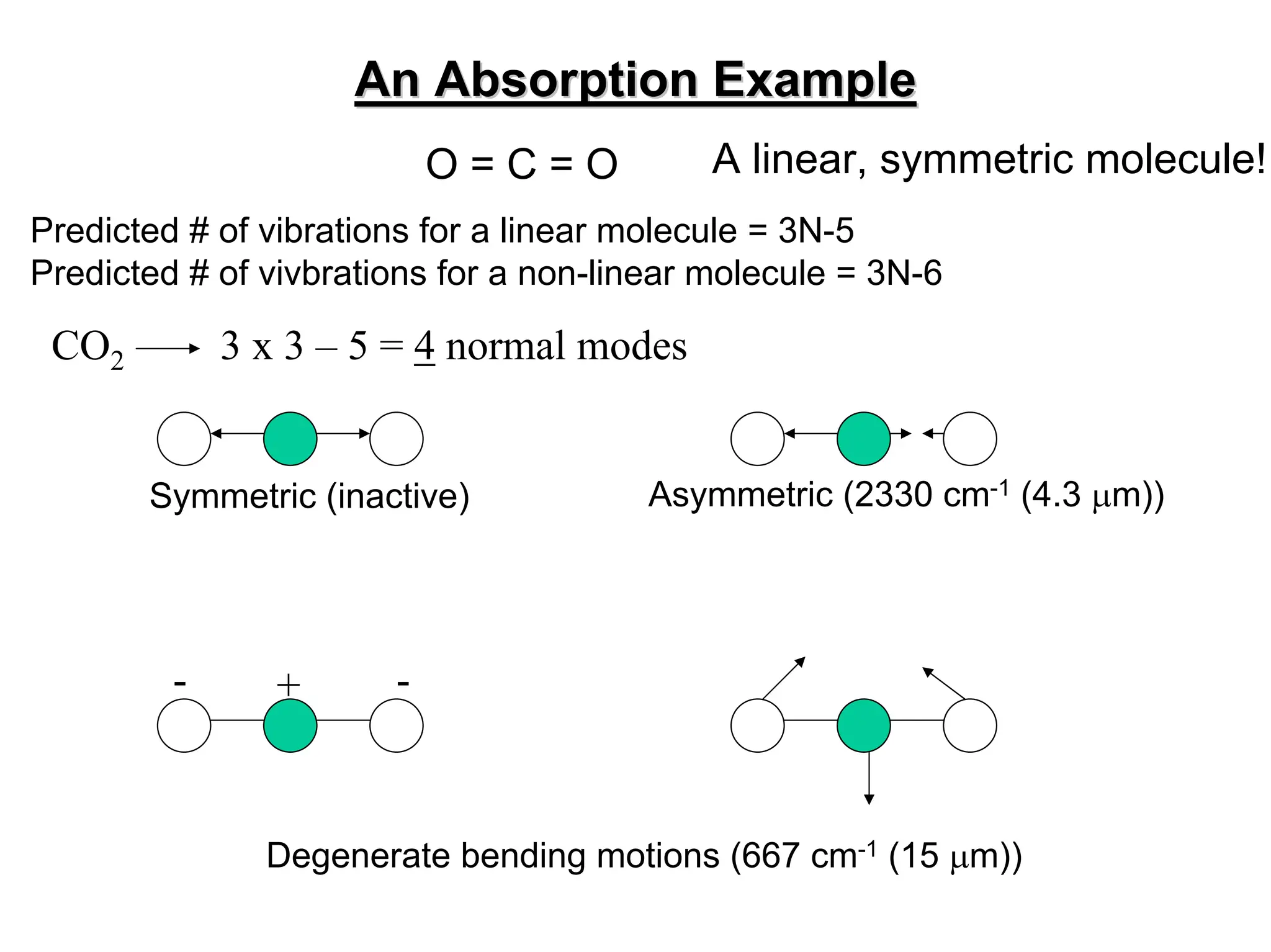 Chapter 16 - Infrared Spectroscopy. Overview of infrared spectroscopy | PDF