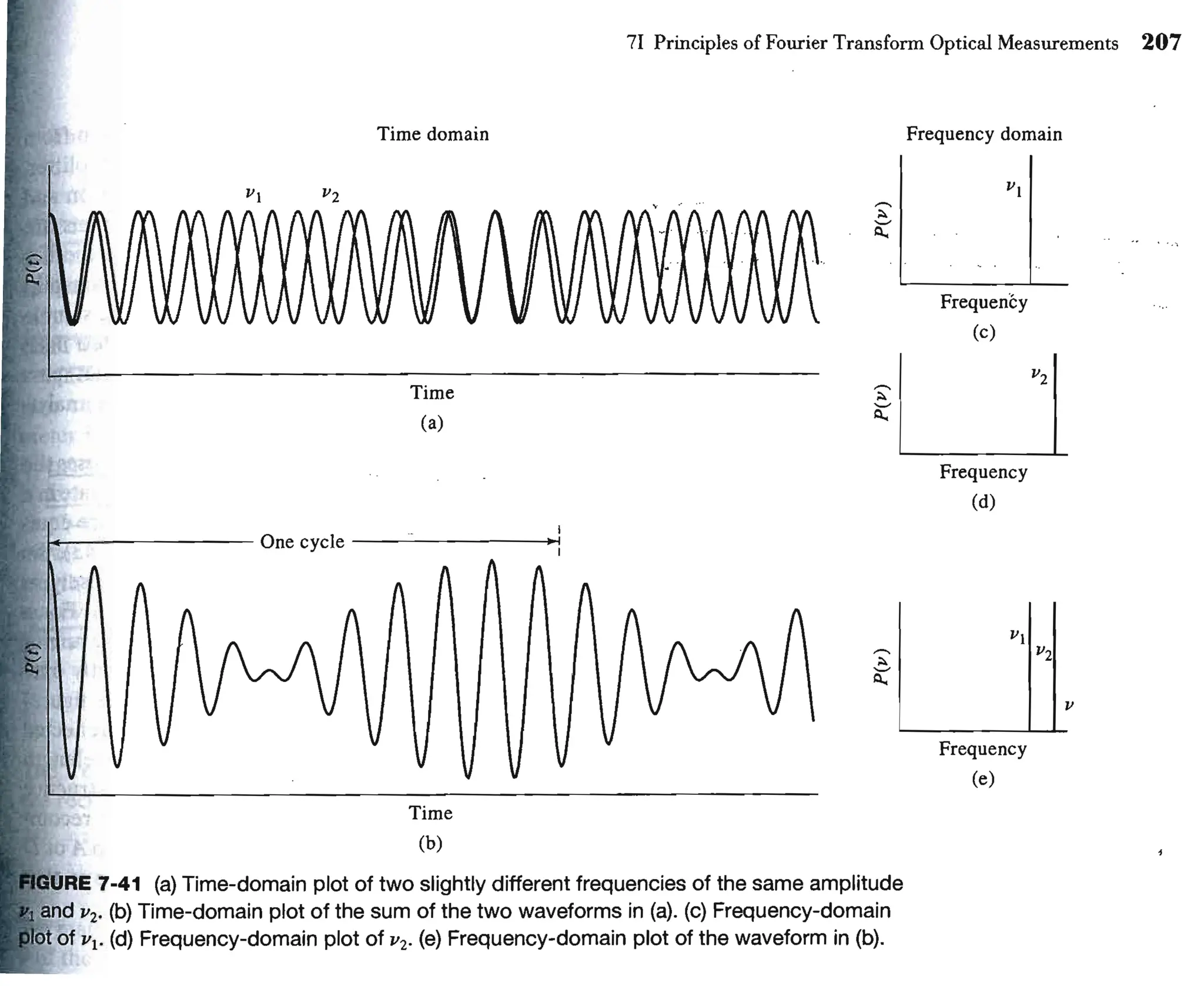 Chapter 16 - Infrared Spectroscopy. Overview of infrared spectroscopy | PDF