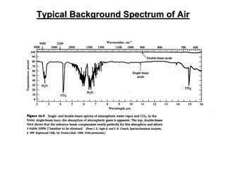 Chapter 16 - Infrared Spectroscopy. Overview of infrared spectroscopy | PDF