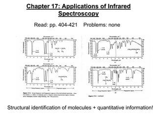 Chapter 16 - Infrared Spectroscopy. Overview of infrared spectroscopy | PDF