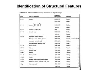 Chapter 16 - Infrared Spectroscopy. Overview of infrared spectroscopy | PDF